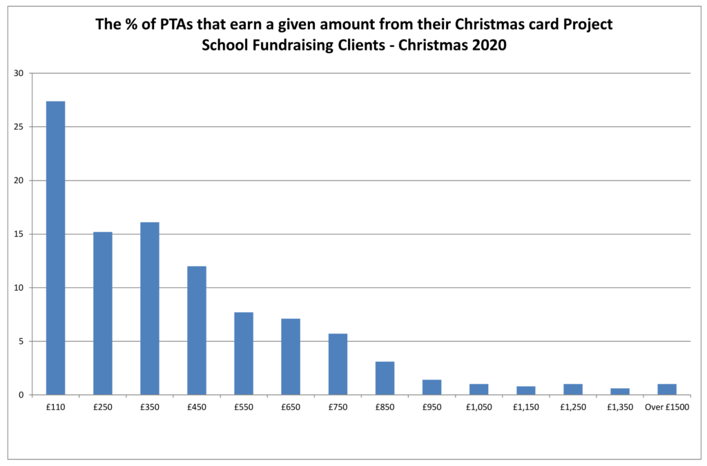 The most profitable school fundraiser | Making alot of money for your PTA